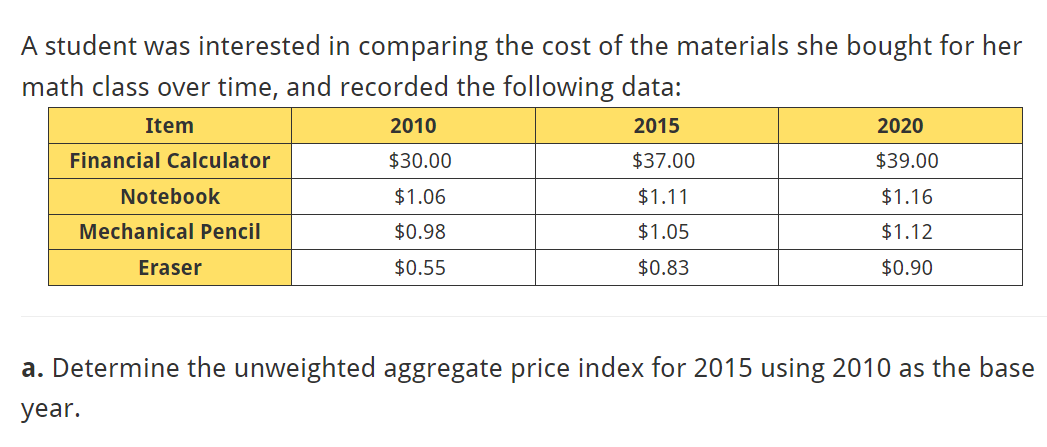 Solved b. Determine the unweighted aggregate price index for | Chegg.com