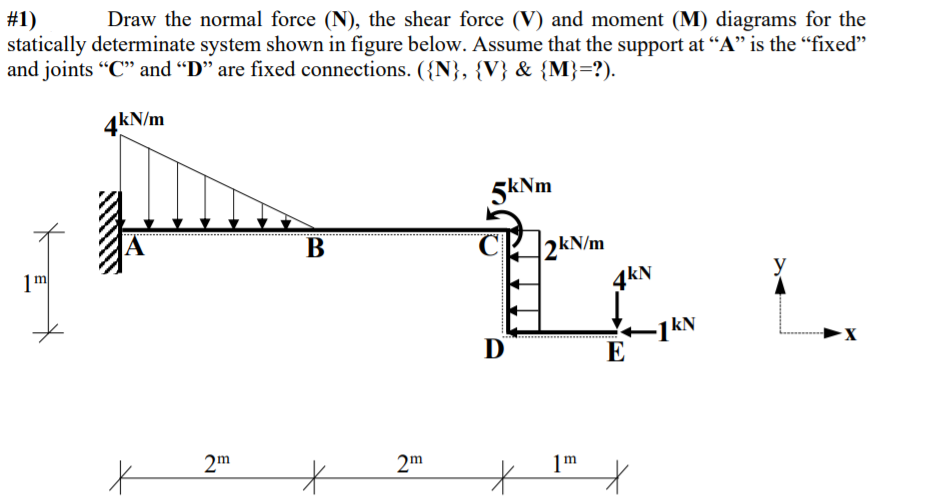 Solved #1) Draw the normal force (N), the shear force (V) | Chegg.com
