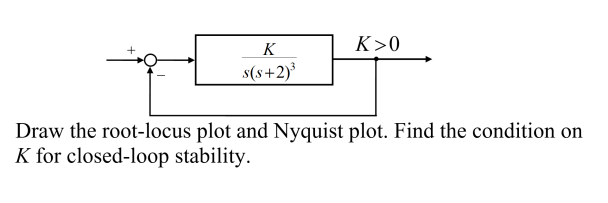 Solved K>0 K s(s+2) Draw the root-locus plot and Nyquist | Chegg.com