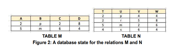 Solved Question 3: Create the Tables M and N provided in | Chegg.com
