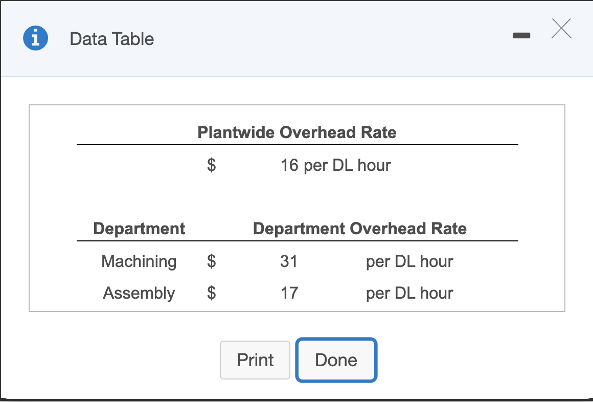 1. How much MOH would be allocated to the job using | Chegg.com