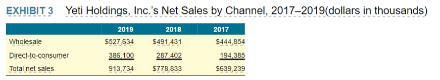 EXHIBIT 2 Yeti Holdings, Inc.'s Net Sales by | Chegg.com