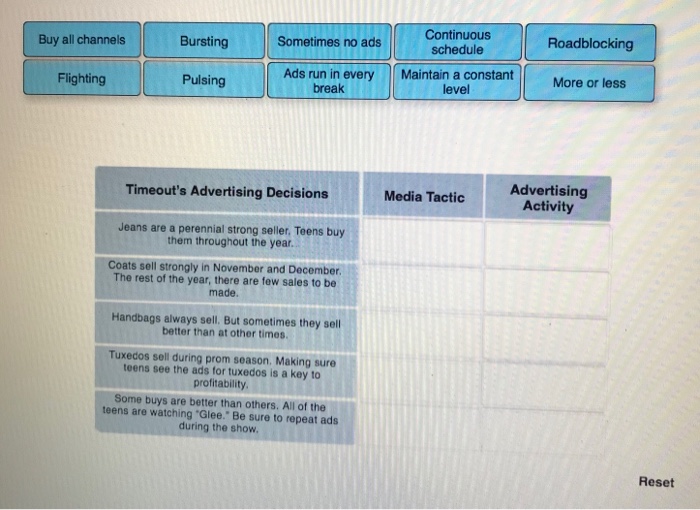 Solved Timeout Clothing makes apparel that targets teens, | Chegg.com