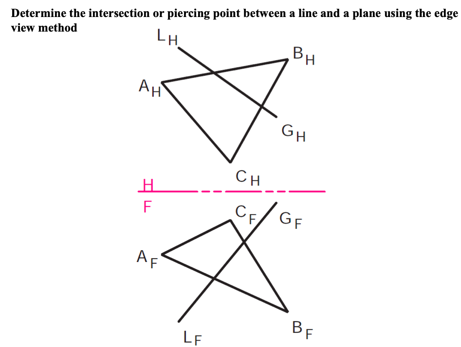 Solved 4. Hand-drawn problem regarding the Lecture material. | Chegg.com