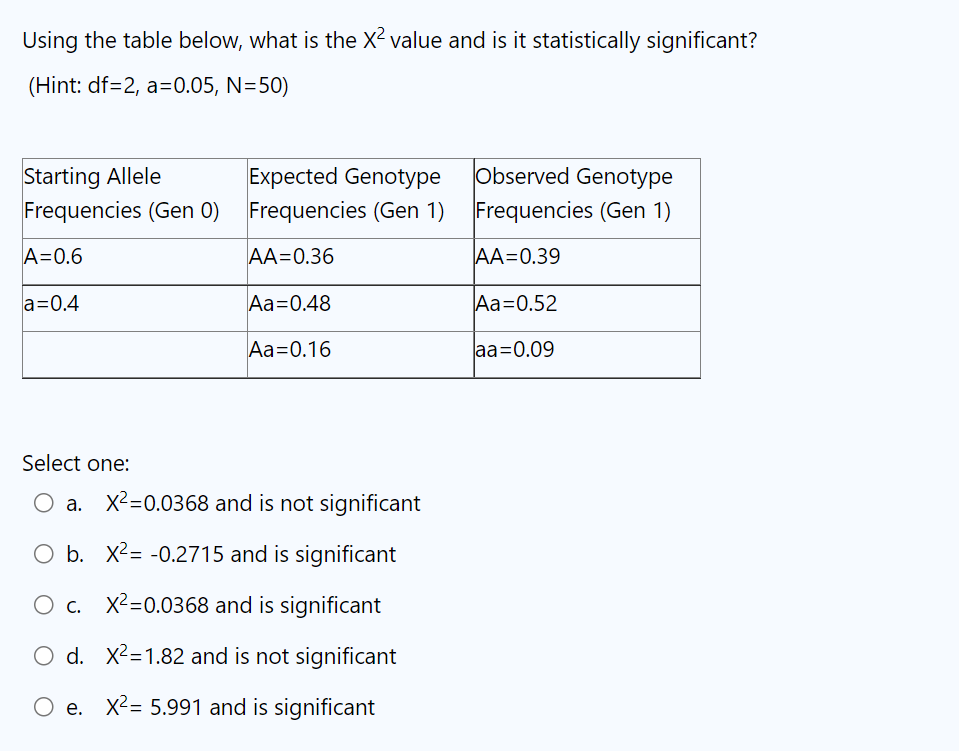 Solved Using the table below, what is the X2 value and is it | Chegg.com