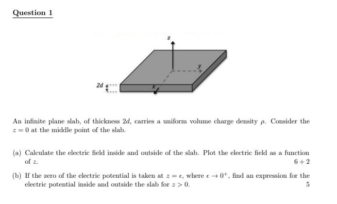 An infinite plane slab, of thickness 2d, carries a | Chegg.com