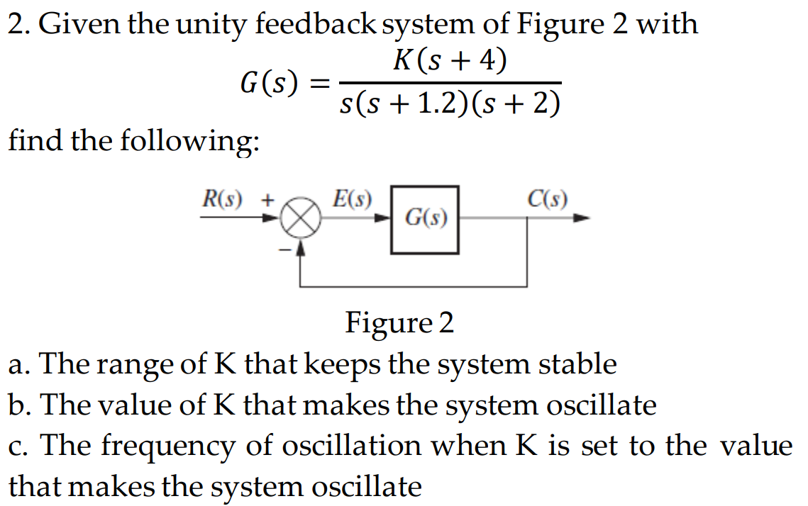 Solved 2. Given the unity feedback system of Figure 2 with | Chegg.com