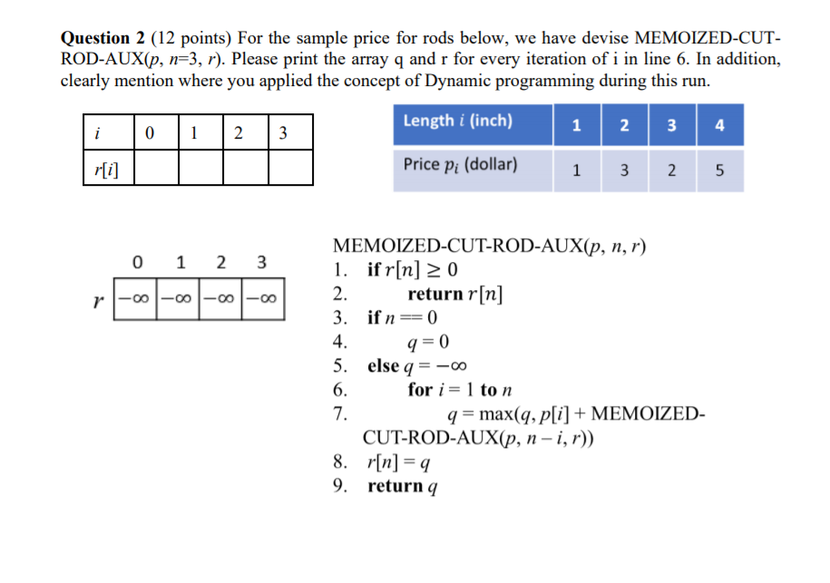 Solved Question 2 (12 points) For the sample price for rods | Chegg.com