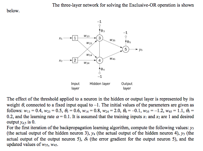 Solved The three-layer network for solving the Exclusive-OR | Chegg.com