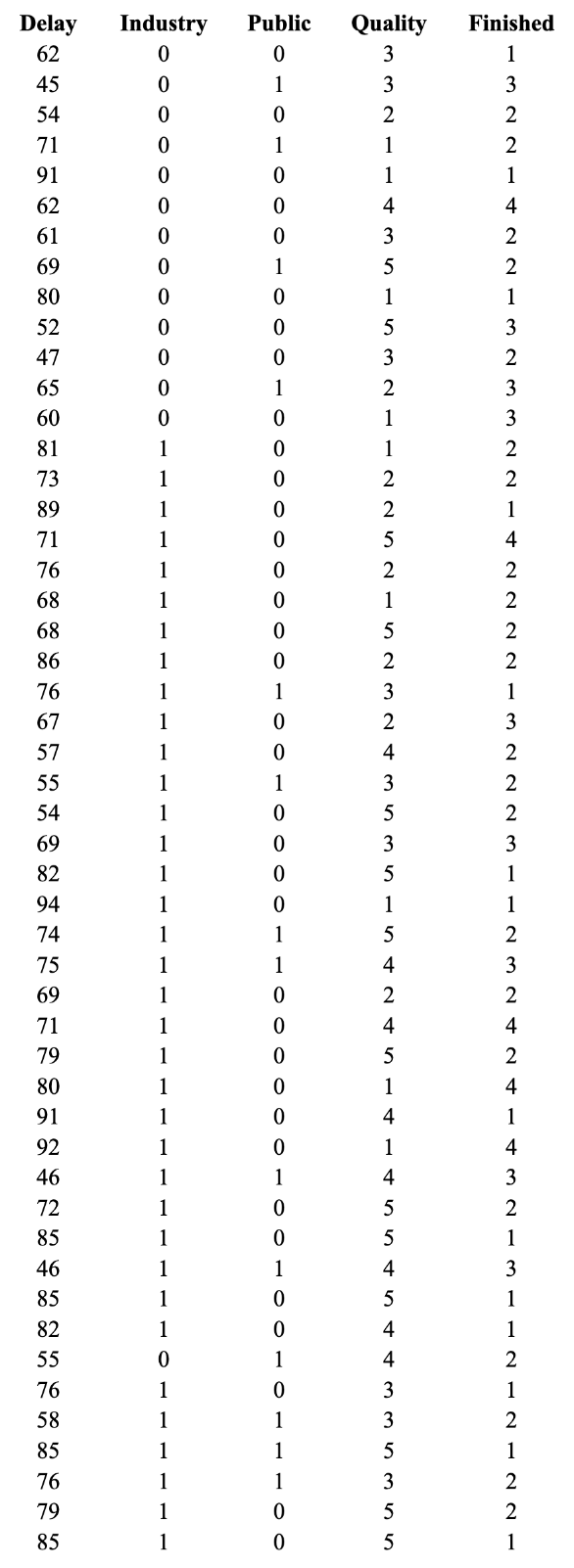 Solved by an EXPERT Use the data file A3Q1.xlsx to answer this question. | Chegg.com