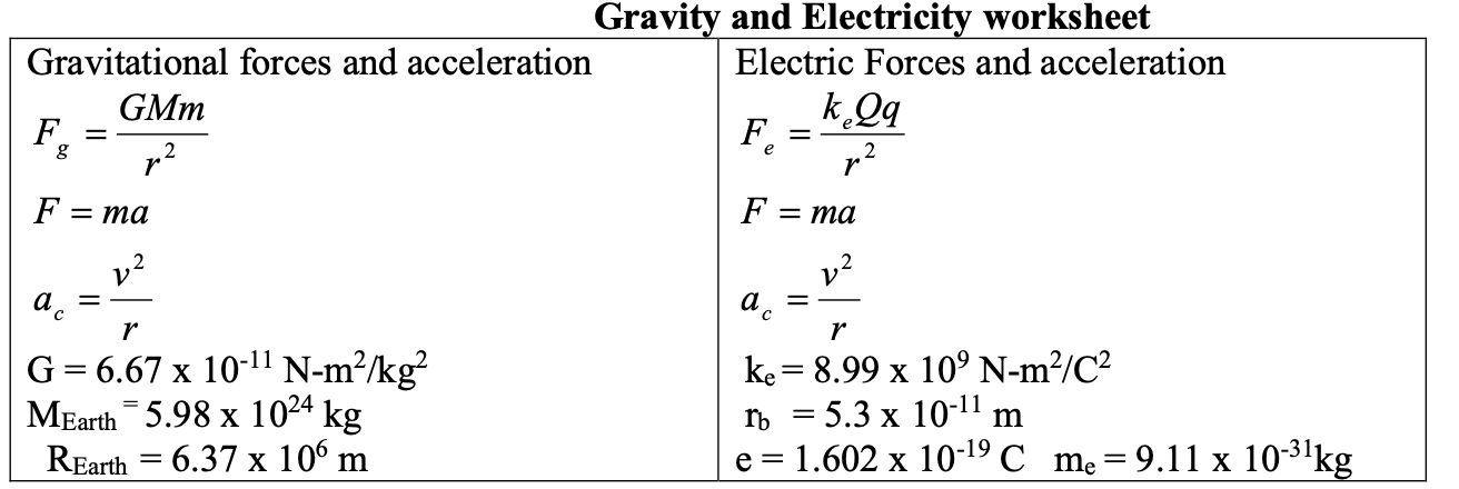 Gravity and Electricity worksheet Gravitational | Chegg.com