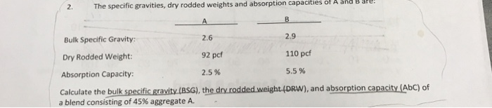 Solved The specific gravities, dry rodded weights and | Chegg.com