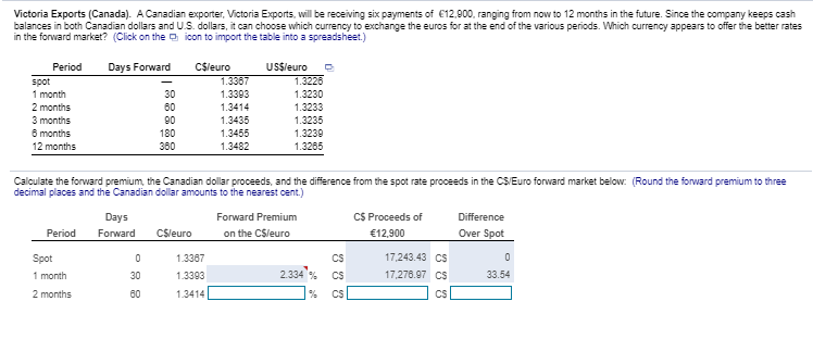 Solved Please calculate Forward Premium, C$ proceeds of | Chegg.com