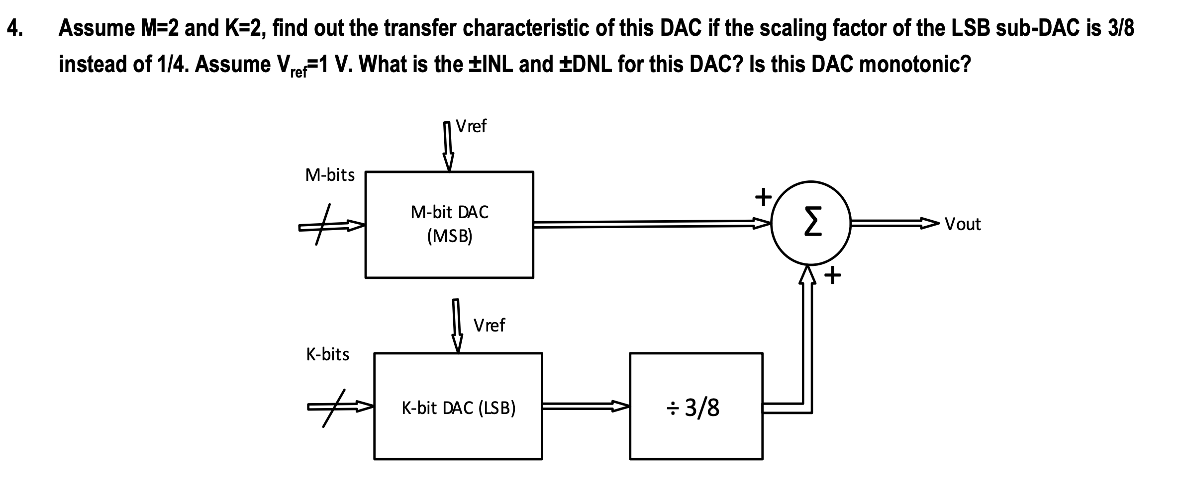 4. Assume M=2 and K=2, find out the transfer | Chegg.com