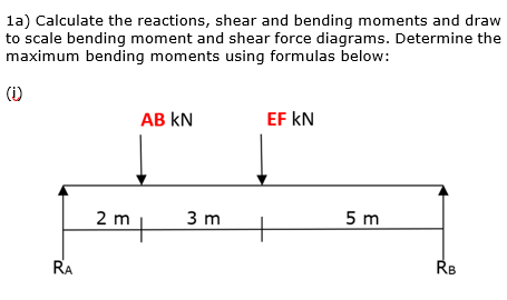 Solved 1a) Calculate the reactions, shear and bending | Chegg.com