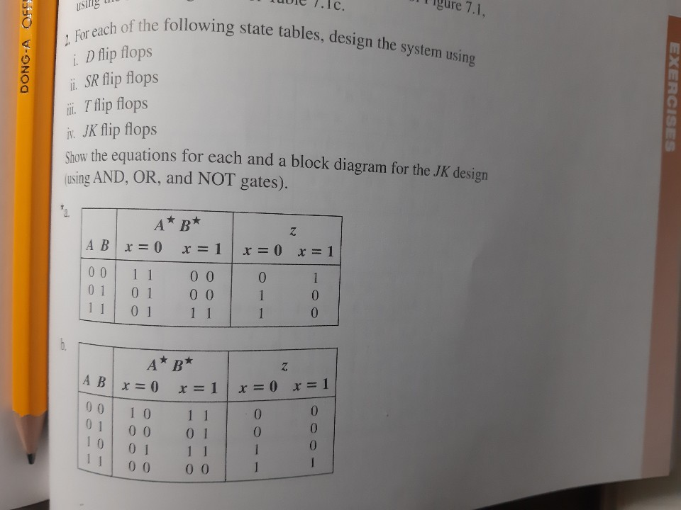 Solved 2. For each of the following state tables, design the | Chegg.com