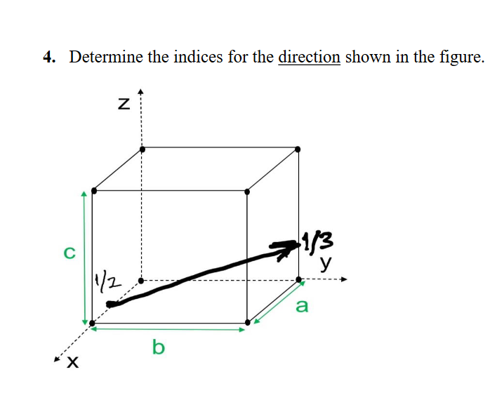 4. Determine the indices for the direction shown in | Chegg.com