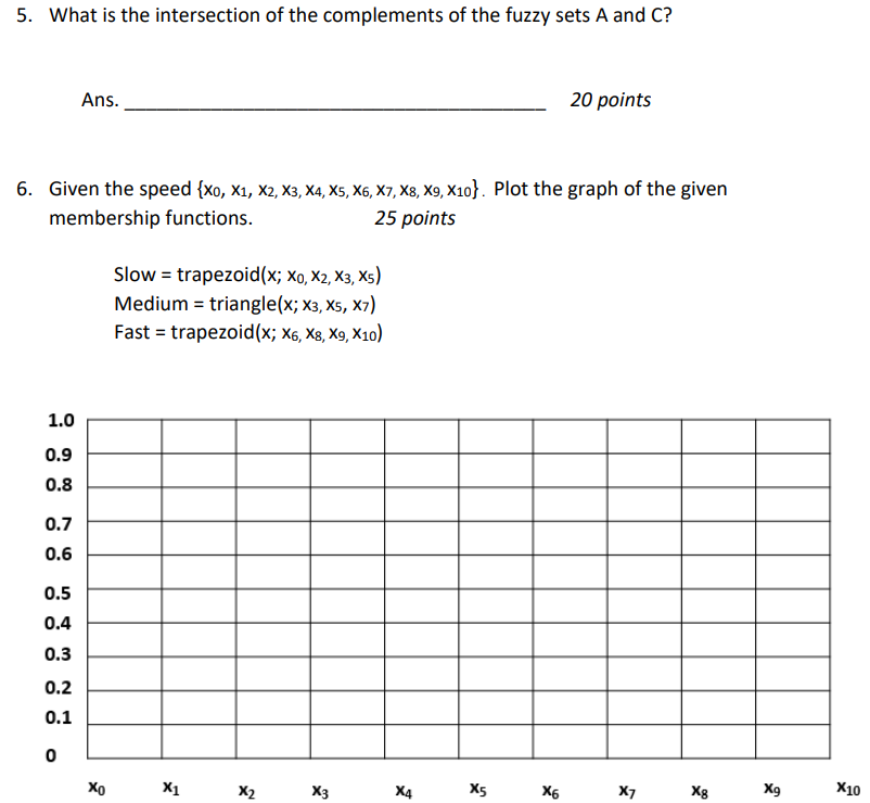 Solved 1. Given the fuzzy set A=a0.3+b0.6+c0.1+d1+e0.9+f0.2 | Chegg.com