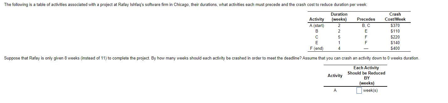 Solved \begin{tabular}{cccc} \hline Activity & Duration | Chegg.com