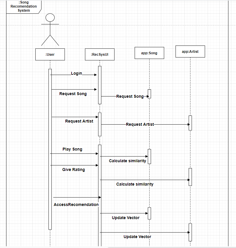 Solved Describe a scenario for this Sequence diagram. topic | Chegg.com