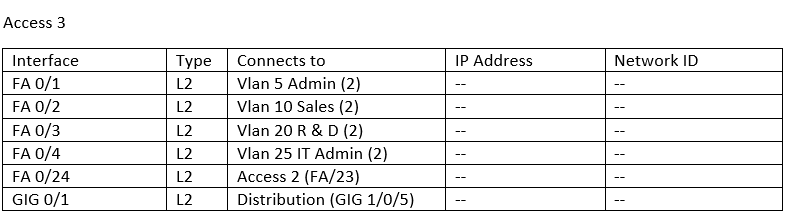 This is a list of the connections between devices | Chegg.com