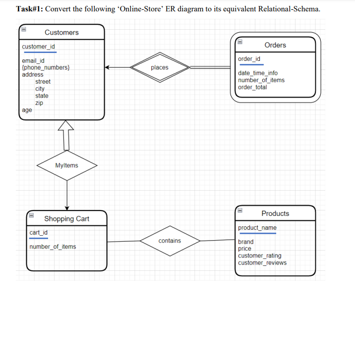 Task\#1: Convert the following 'Online-Store' ER | Chegg.com