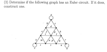 Solved (2) Determine if the following graph has an Euler | Chegg.com
