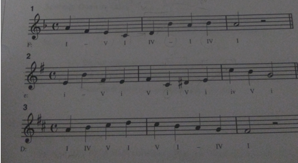 Solved Melodic Lines: Rules: 1. Simple rhythm; end on a | Chegg.com