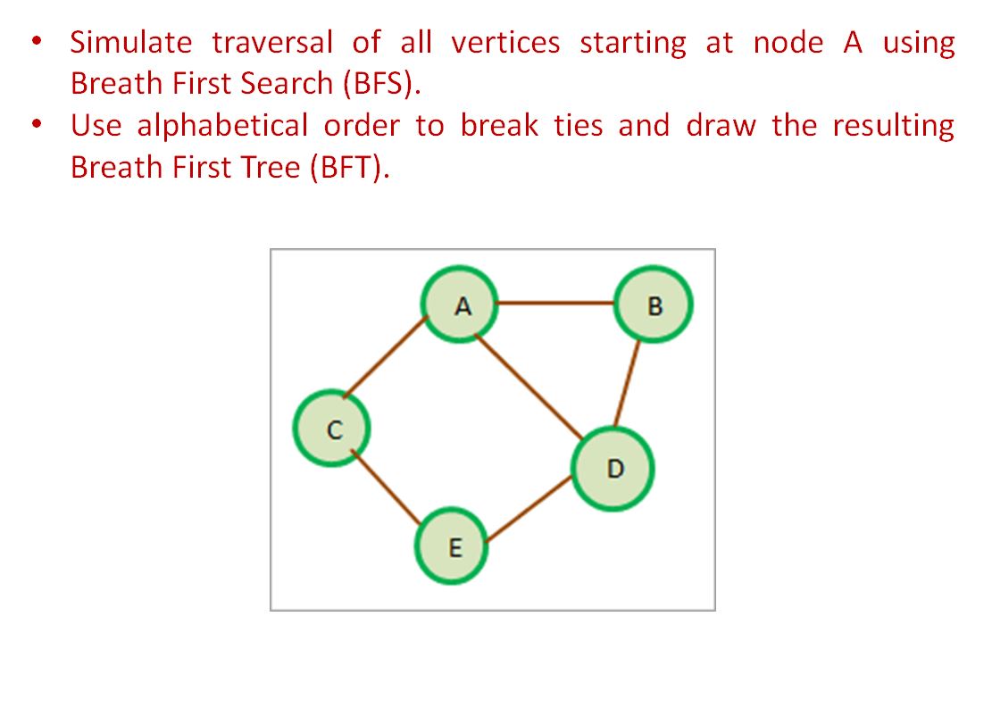Solved Simulate traversal of all vertices starting at node A | Chegg.com