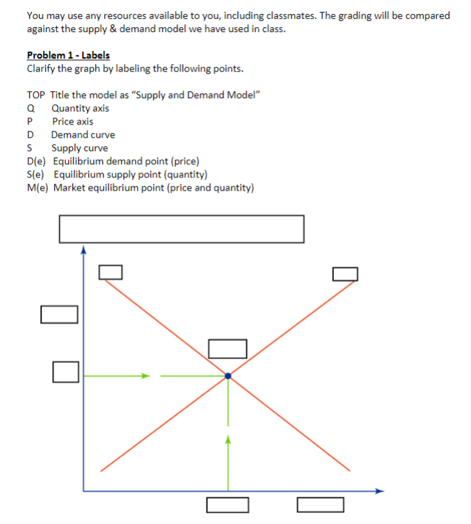 Solved Problem 1 - LabelsClarify the graph by labeling the | Chegg.com