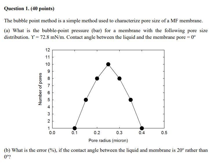 Solved The bubble point method is a simple method used to | Chegg.com