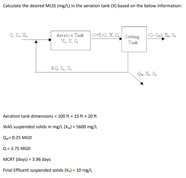 Solved Calculate the desired MLSS (mg/L) in the aeration | Chegg.com