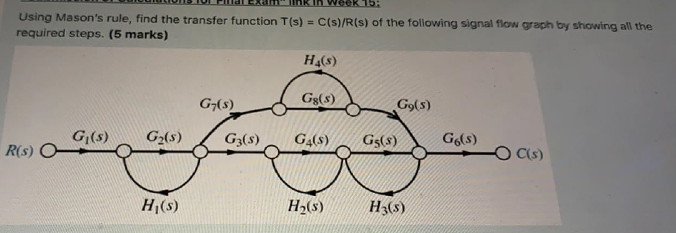 Solved Exalink in 15: Using Mason's rule, find the transfer | Chegg.com