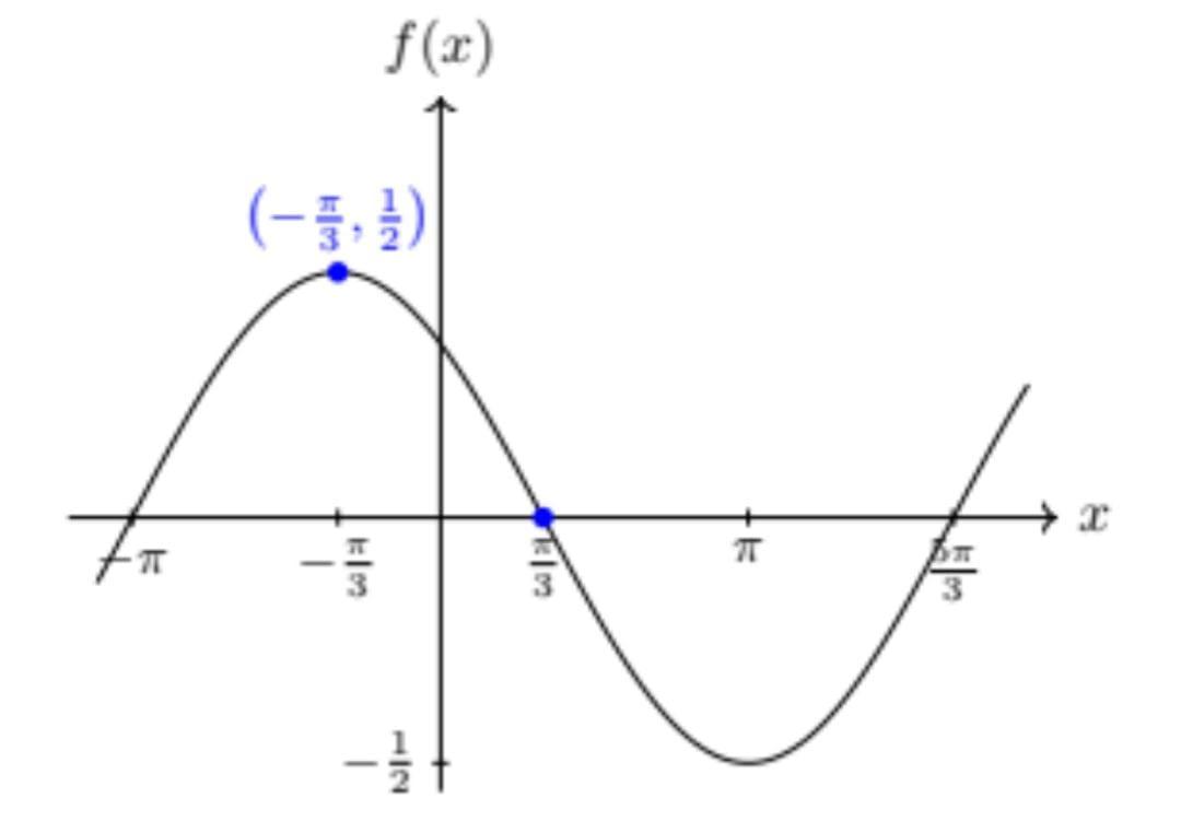 Solved For each of the following graphs, find an equation of | Chegg.com