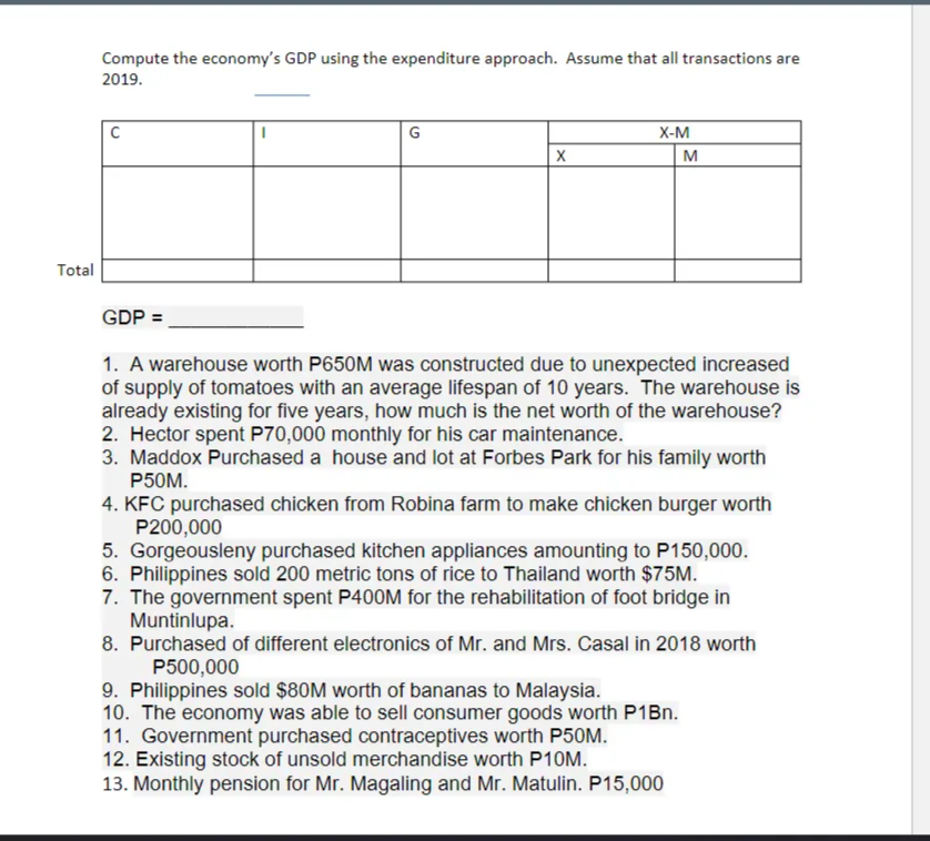 Solved Compute the economy's GDP using the expenditure | Chegg.com