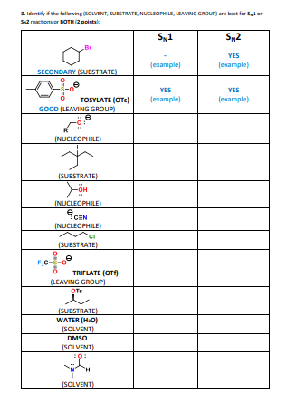 Solved 1. Identify the following (SOLVENT, SUBSTRATE, | Chegg.com