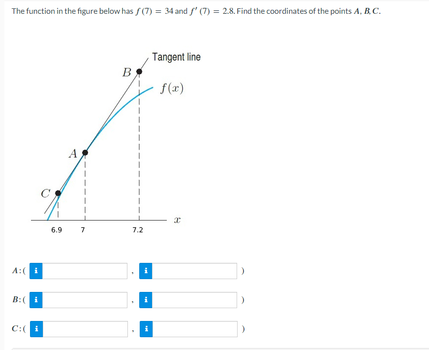 Solved The function in the figure below has f(7)=34 and | Chegg.com