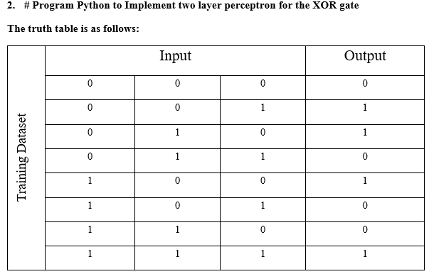Solved 2 Program Python To Implement Two Layer 5027
