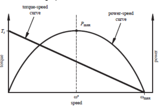 Solved a.) Write an expression for torque, 𝜏, as a function | Chegg.com