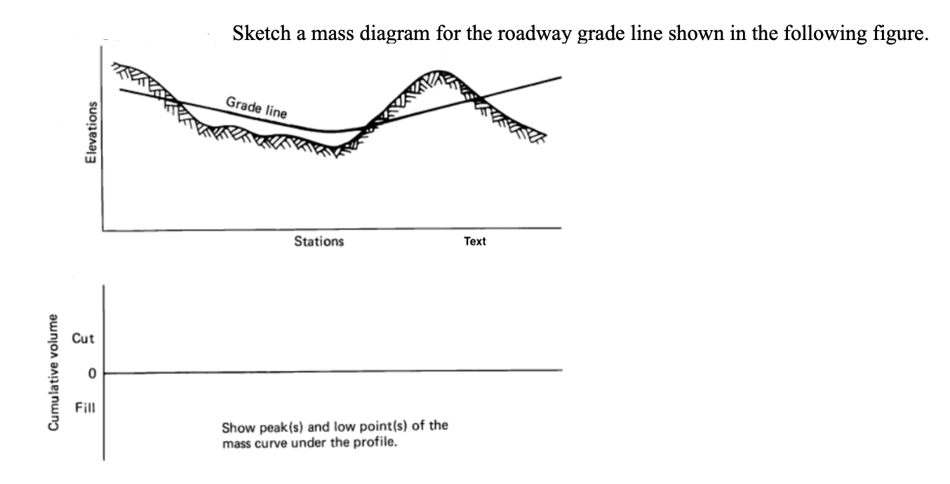 Solved Sketch a mass diagram for the roadway grade line | Chegg.com