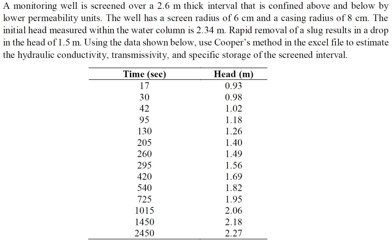 Solved A monitoring well is screened over a 2.6 ﻿m thick | Chegg.com