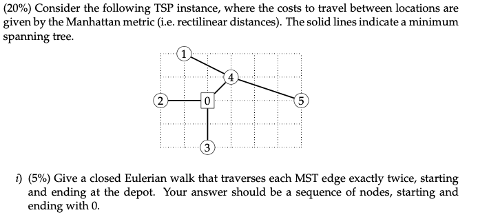 (20%) Consider the following TSP instance, where the | Chegg.com