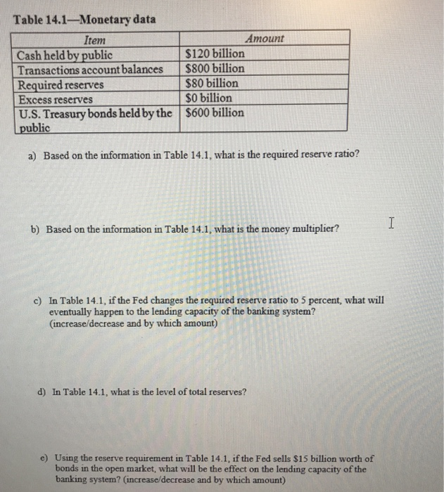 Solved Table 14.1-Monetary data Amount Item $120 billion | Chegg.com