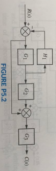 Solved 2. Find the closed-loop transfer function, T(s) | Chegg.com