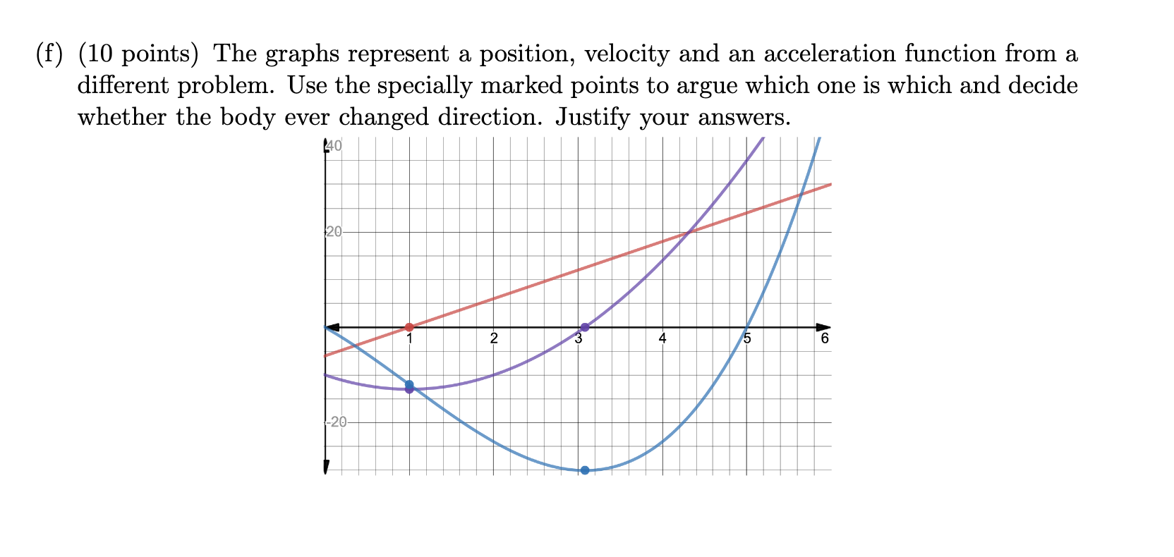 Solved (f) (10 points) The graphs represent a position, | Chegg.com
