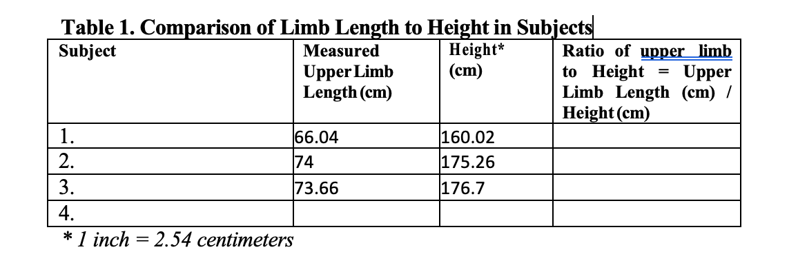 Subject 1, 2, 3 and 4 had a ratio of upper limb | Chegg.com