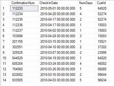 Solved 1 1 Confirmation Num 112233 112234 N 3 4 112235 | Chegg.com