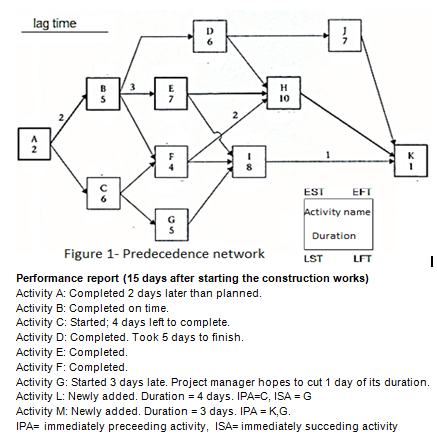 Solved a) Perform CPM calculations for the | Chegg.com