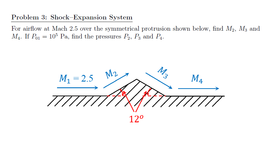 Solved Problem 3: Shock-Expansion System For airflow at Mach | Chegg.com