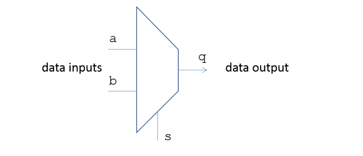 Solved Sketch a gate-level implementation using an inverter, | Chegg.com